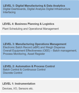 AMTSOL – Automation, MES and Digital Tech partner for Life Science ...